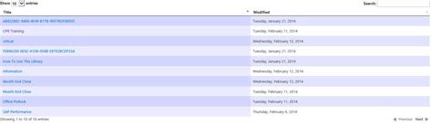 Showing Search Results In A Grid Using Datatablesjs Sharepoint Phile