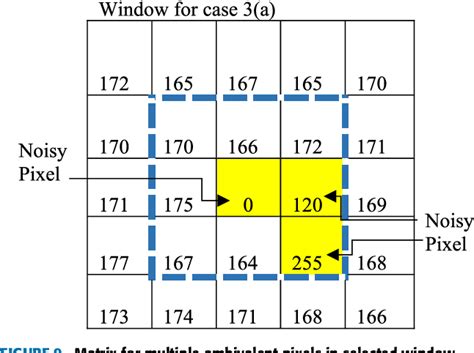 Figure 1 From Spatially Adaptive Image Denoising Via Enhanced Noise Detection Method For