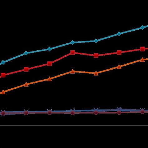 Graphin Software Architecture Download Scientific Diagram