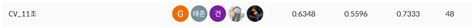 github boostcampaitech4lv23cv2 level2 dataannotation cv level2 cv 11