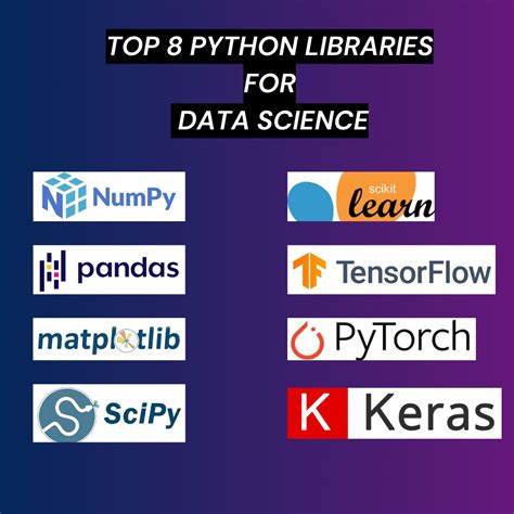 Priyanka Thole On Linkedin Datascience Python Machinelearning