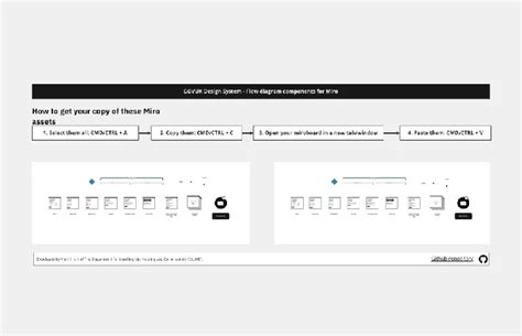 Supply And Demand Graph Template Miro
