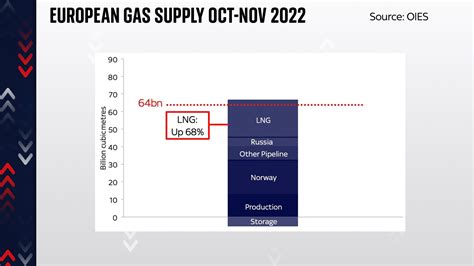 The Small Pipeline Playing An Oversized Role In The Energy Crisis Money News Sky News