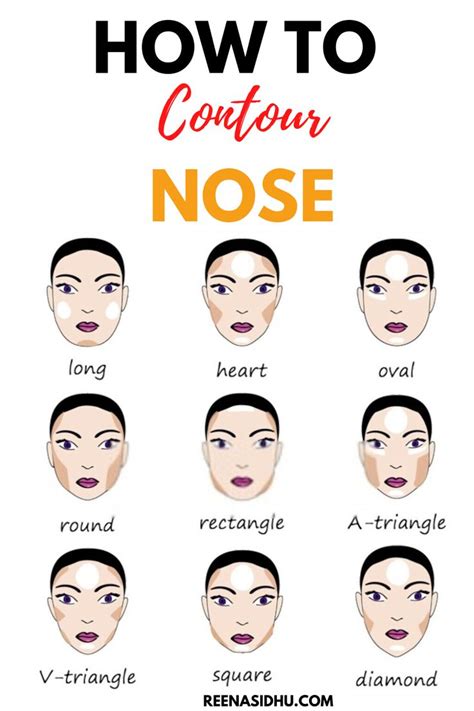 How To Contour Nose For Every Nose Type Nose Contouring Nose