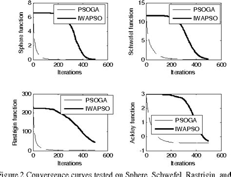 Figure 4 From An Improved Particle Swarm Optimization Algorithm Based