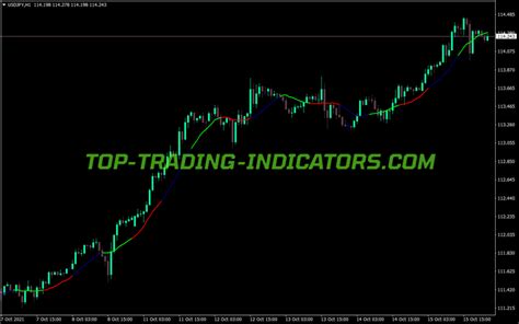 Three Colors Indicator • Top Mt4 Indicators Mq4 Or Ex4 • Top Trading ♾️ Best