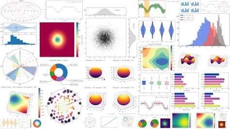 Matplotlib Todo Lo Que Tienes Que Saber Sobre La Librería Python De