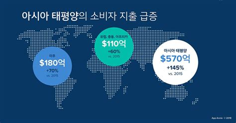 한국인이 가장 많이 사용한 앱은 앱애니 2017년 앱 동향 발표