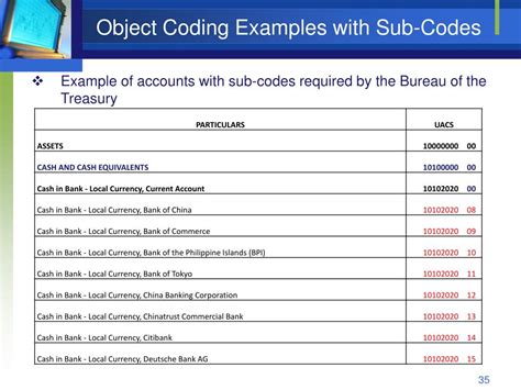 Ppt Coa Revised Chart Of Accounts Powerpoint Presentation Free Download Id4736532 Ppt Coa Revised Chart Of Accounts Powerpoint Presentation Free Download Id4736532