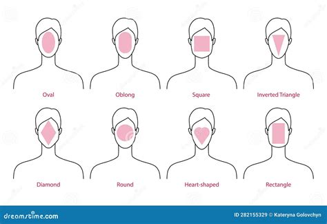 Set Of Women Faces Shape Type Oval Oblong Square Inverted Triangle