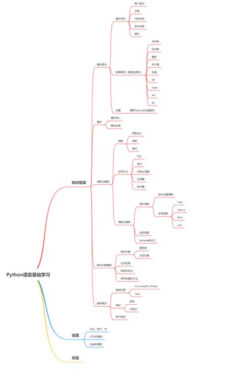 Python高维数据分析实验报告 脱碳甲醛的博客