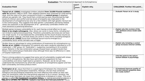 A Level Psychology The Interactionist Approach To Schizophrenia [schizophrenia Topic