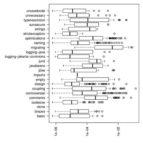 eclipse jdt core density variation of pmd warnings download