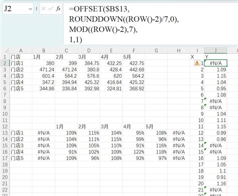 Excel分组展示业绩及增长率