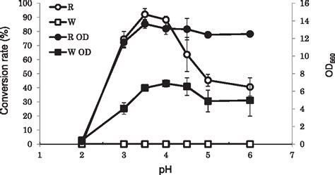 Cryptococcus Diffluens Semantic Scholar Cryptococcus Diffluens Semantic Scholar