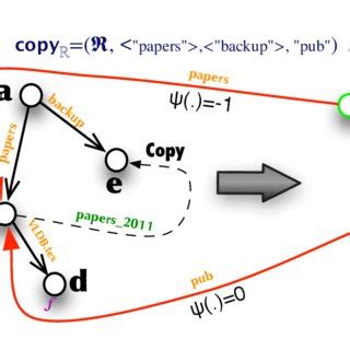 Deleting From The Repository Download Scientific Diagram