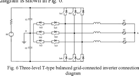 Figure 6 From Design Of Control System Of Three Level T Type