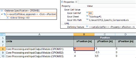 5 Uml Based Representation Of Excel Cell Values Download Scientific Diagram