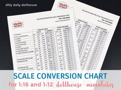 Miniature Scale Chart ~ 1 16 And 1 12 Printables Dilly Dally Dollhouse