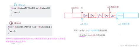 c初阶 指针初阶 下 指针运算 指针和数组 二级指针 指针数组 二级指针运算 csdn博客