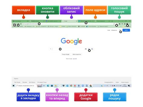 Елементи вікна браузера Chrome Діаграма з мітками
