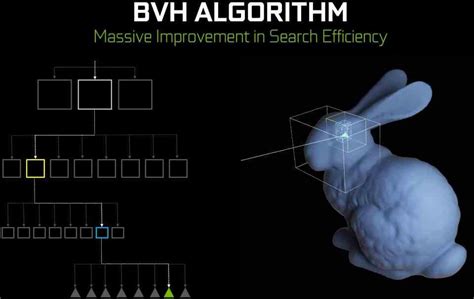 Ray Tracing On Amd Rx 6000 Why Does It Work Worse Itigic