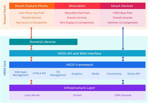 Open Source Operating Systems News Maru Os Zephyr Reactos Tizen 3