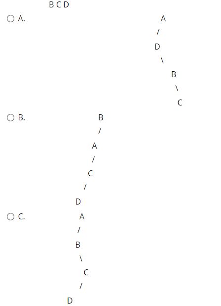Solved What Is The Binary Tree Representation Of The Chegg