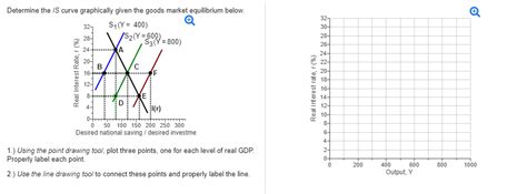 Solved Determine The Is Curve Graphically Given The Goods