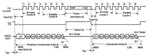 再说FPGA基于In System Sources and Probes Editor的AD采集 特权同学 电子技术应用 AET 中国科技