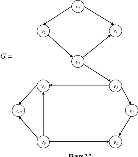 Figure 27 From Two New Fuzzy Models Using Fuzzy Cognitive Maps Model And Kosko Hamming Distance