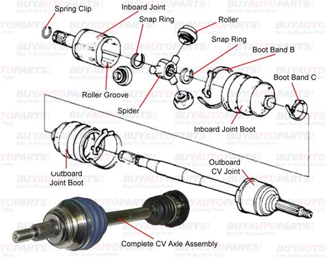 Repair Axle Parts
