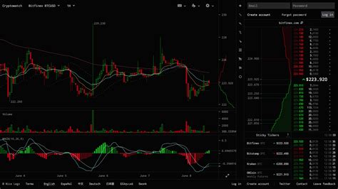 Bitcoin Chart Live