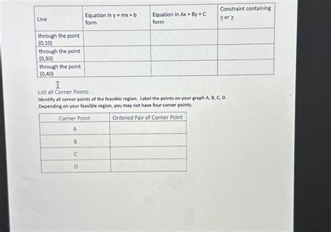 Solved List All Corner Points Identify All Corner Points