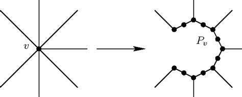 Figure 1 From Fast Exponential Time Algorithms For The Forest Counting