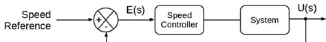 Block Diagram Of A Generic Speed Controller Download Scientific Diagram