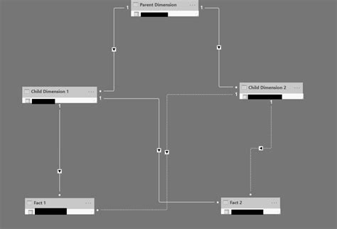 Solved Re Filtering Multiple Dimensions By A Single Par