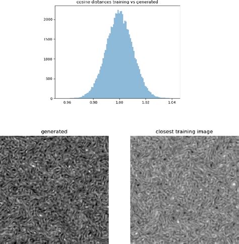 Figure 1 From Turbulence Scaling From Deep Learning Diffusion