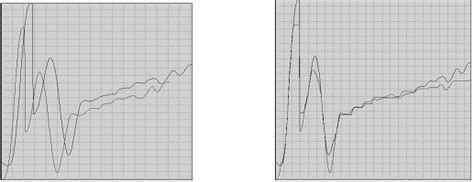 two signature sequences with different length original signatures download scientific diagram