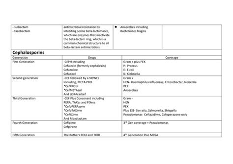 Antibiotics Notesdocx