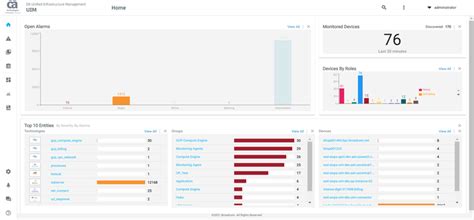 Unified Infrastructure Management For Managed Service Providers