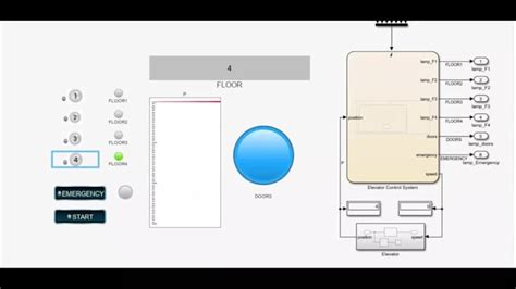 Matlab And Simulink Modeling Control System Simulation And Analysis By Yasincetin Fiverr