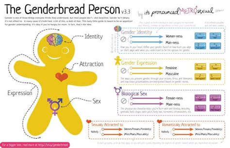 What S Your Gender Identity Quiz