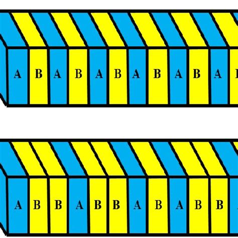 1 Dimensional Conventional Photonic Crystal Structure A And Fibonacci Download Scientific