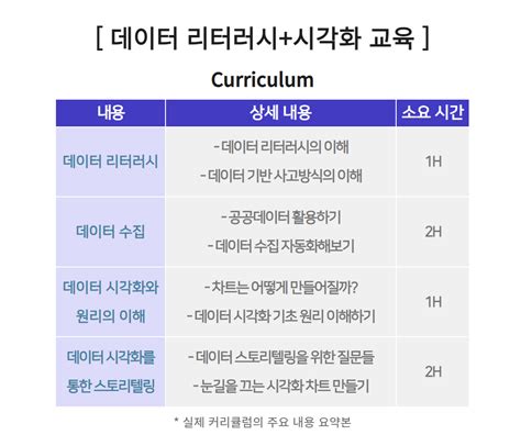 [동양생명보험 데이터 리터러시 시각화] 눈길이 가는 데이터 시각화를 도와주는 데이터 리터러시 교육 에이블런과 함께 했던 교육