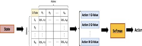 Figure 4 From Guiding Fpga Detailed Placement Via Reinforcement Learning Semantic Scholar