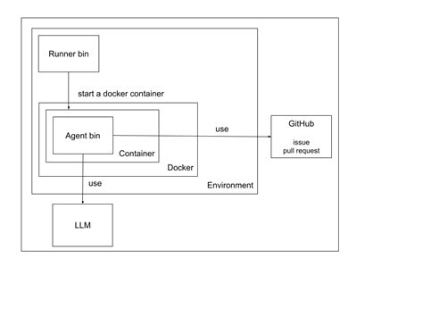 Architecture Issue Agent