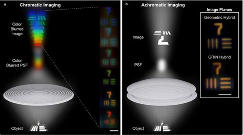 White Light Imaging With Subsurface Microlenses A Illustration Of Download Scientific Diagram