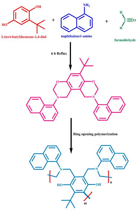Polymers Free Full Text Ring Opening Polymerization Used For The Production Of Voc Free High