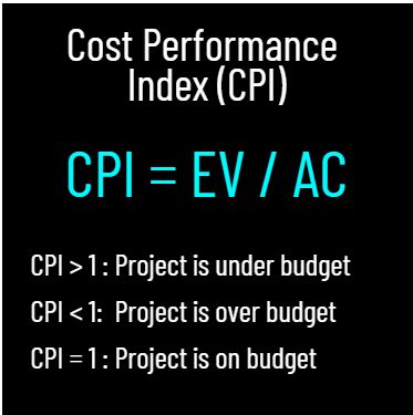 Schedule Performance Index And Cost Performance Index